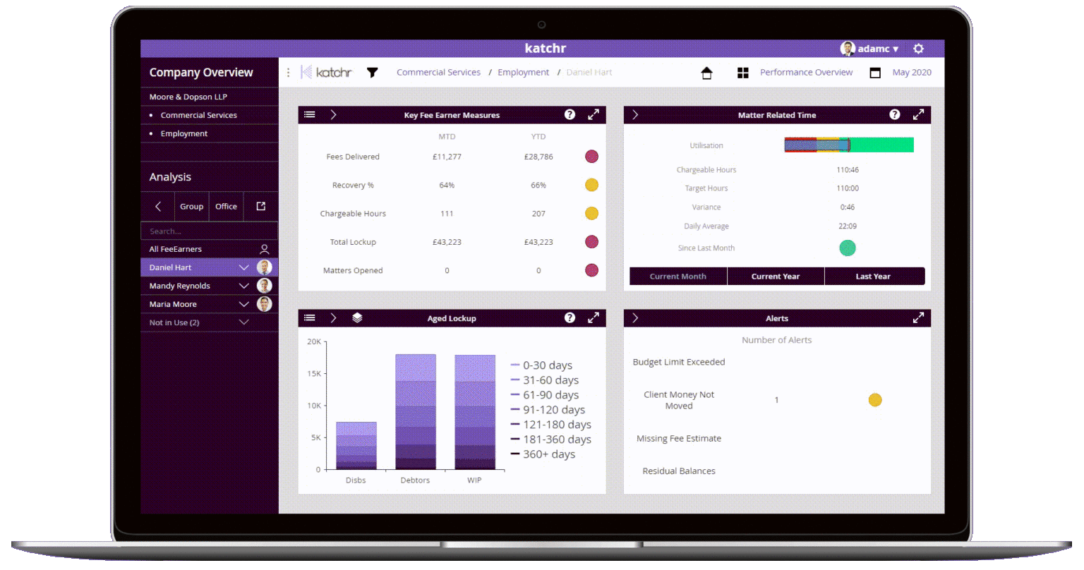 What is a good law firm management information pack? - Katchr
